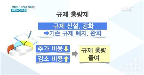 경제혁신 3개년 계획투자여건 확충