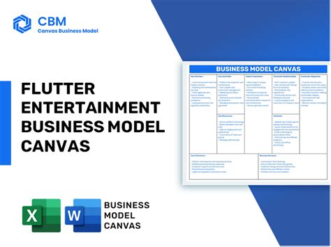 Flutter Entertainment Business Model Canvas Cbm