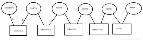 如何将单线程爬虫改成多线程单线程改为多线程代码 Csdn博客