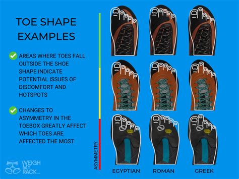 How Should Shoes Fit The Ultimate Guide To Finding Your Perfect Fit Shoes