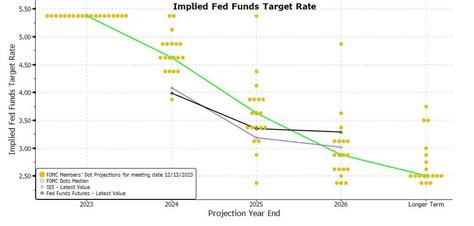Fomc Preview No More Tightening Bias Zerohedge