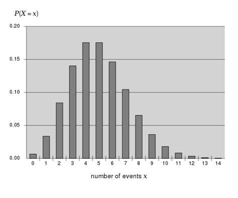 Probability Distribution Adalah Definisi Rumus Dan Paper Terkaitnya