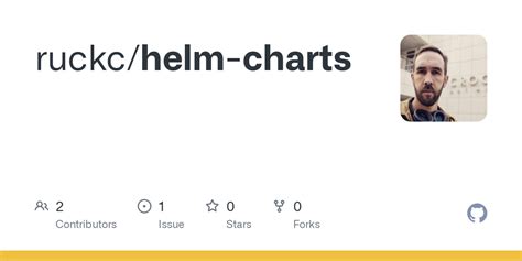 Github Ruckc Helm Charts