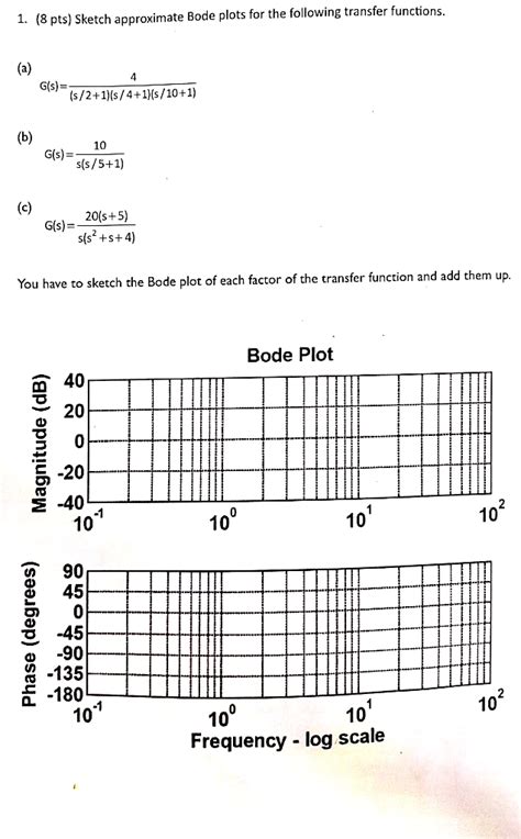 Sketch Approximate Bode Plots For The Following