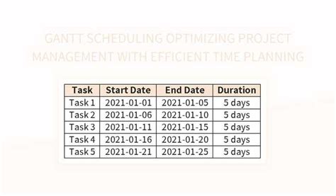 Gantt Scheduling Optimizing Project Management With Efficient Time