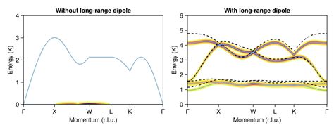 7 Long Range Dipole Interactions · Sunny Jl