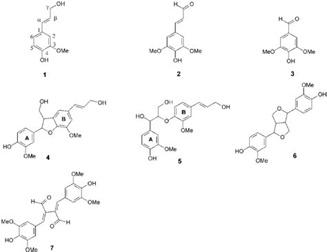 Chemical Structure Of Coniferyl Alcohol Sinapyl Aldehyde And Their Download Scientific Diagram