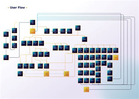 Genees Study Case Ux Ui Design Behance