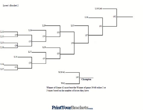 15 Team Seeded Triple Elimination Tournament Bracket Printable