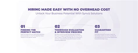 Delivering Exceptional Technology Solutions Synviz