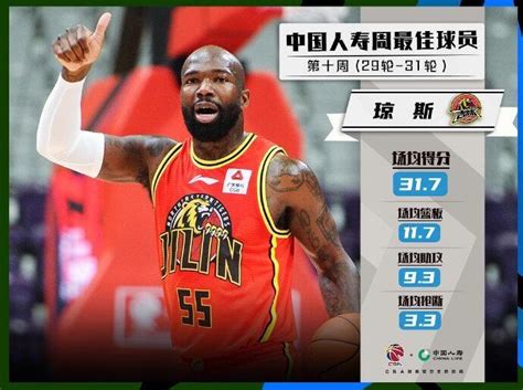 Cba第10周周最佳：浙江队吴前和吉林队外援琼斯当选 知乎