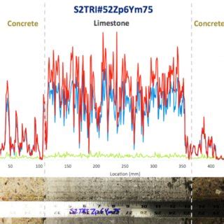 PDF Estimation Of Rock Strength By Means Of Scratch Probe