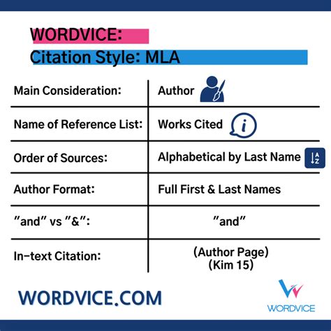 Citation Styles APA Vs MLA Vancouver Vs Chicago Style Wordvice