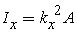 Radius Of Gyration Formula