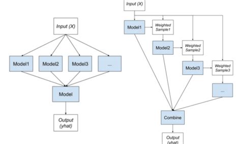Sentiment Analysis With Random Forests Machine Learning Archive