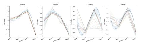 Trajectory Analysis Stereopy