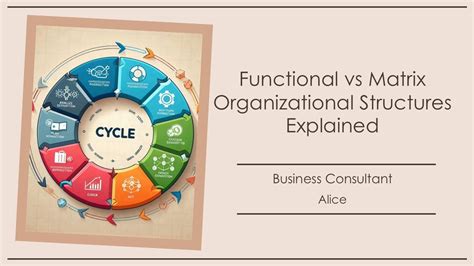 Functional Vs Matrix Organizational Structures Explained Ppt Information At