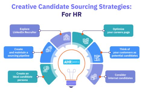 21 Creative Sourcing Strategies To Find And Attract Top Talent Aihr
