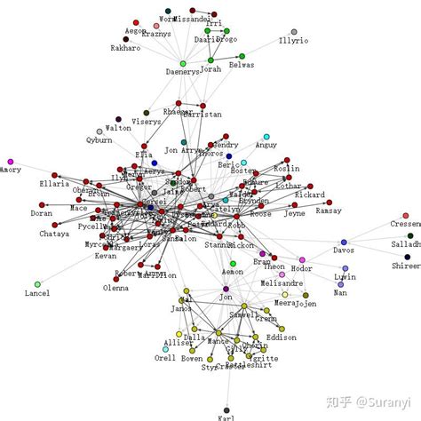 Igraph