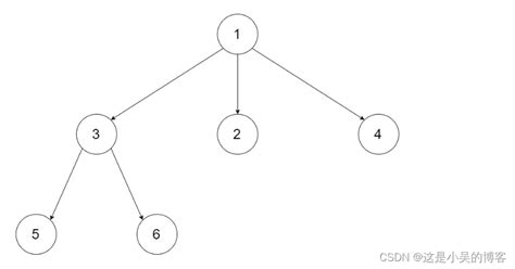 初识二叉树（java）二叉树 Dfs Java Csdn博客