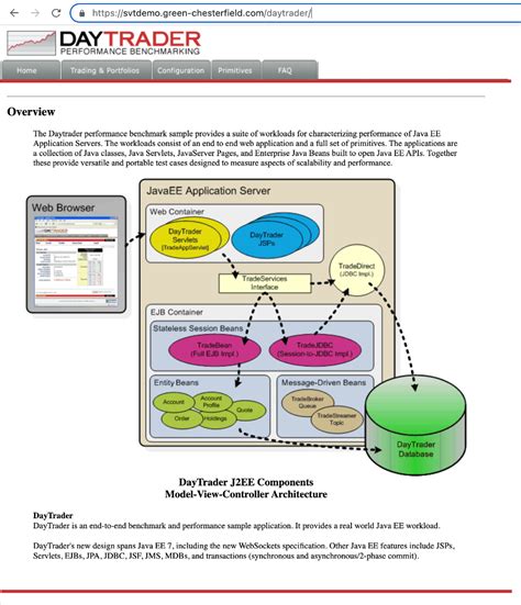 Deploy Sample Daytrader7 Application To WebSphere Liberty On Azure