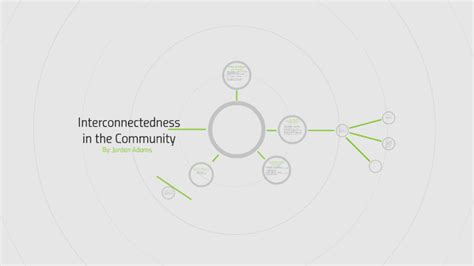 Interconnectedness In The Community By On Prezi