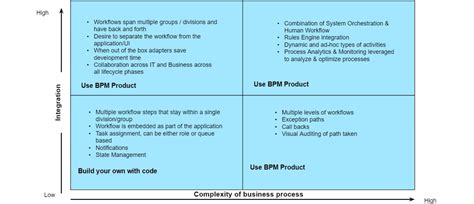 comparing new open source bpm products capital one