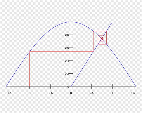 Lambda Calculus Mathematics Anonymous Function Fixed Price Angle Triangle Png PNGEgg