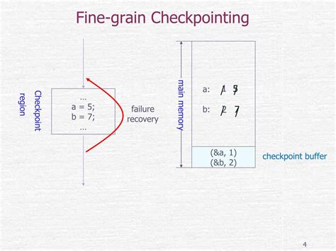 Ppt Compiler Support For Efficient Software Only Checkpointing