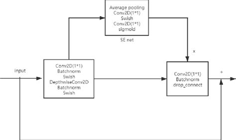 Figure 1 From Efficientnet Model Based Gesture Recognition Method
