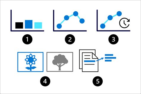 How To Design An Efficient Machine Learning Model Training Solution Posturindex Unip Lda