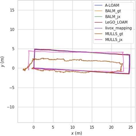 Figure From Comparative Analysis Of SLAM Algorithms For Mechanical LiDAR And Solid State LiDAR