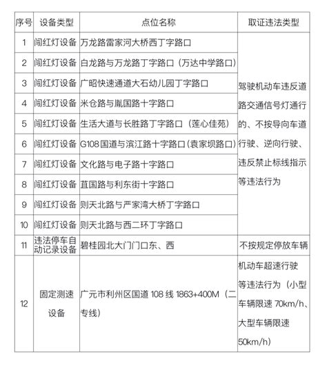 8月25日起投入使用！广元城区新增12套“电子警察”违法取证设备