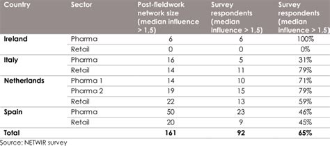 Network Response Rates Depending On Network Boundaries Threshold Download Scientific Diagram