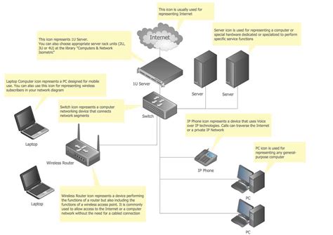 Connecting Your Network Devices A Router Switch Network Diagram
