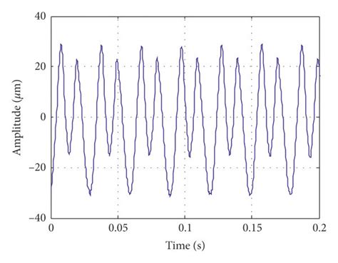 Local Slight Rubbing At 2000 R Min A Time Domain Waveform B