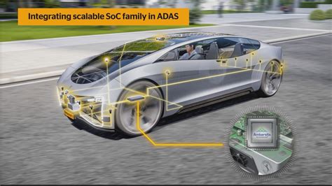 Continental And Ambarella Team Up For Autonomous Driving Development Autoevolution