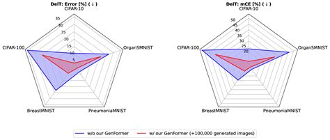 Revealing The Dark Secrets Of Extremely Large Kernel Convnets On