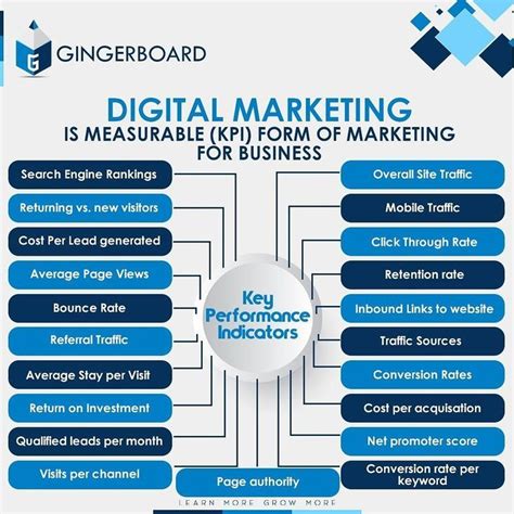 Setup Server Side Conversion Api Tracking Via Google Tag Manager Artofit