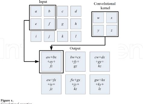 Figure 1 From Utilization Of Deep Convolutional Neural Networks For