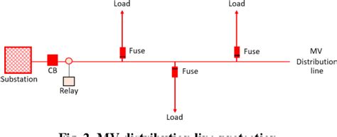 Figure 2 From Fault Detection And Segmentation In Medium Voltage Ac Microgrid By Using
