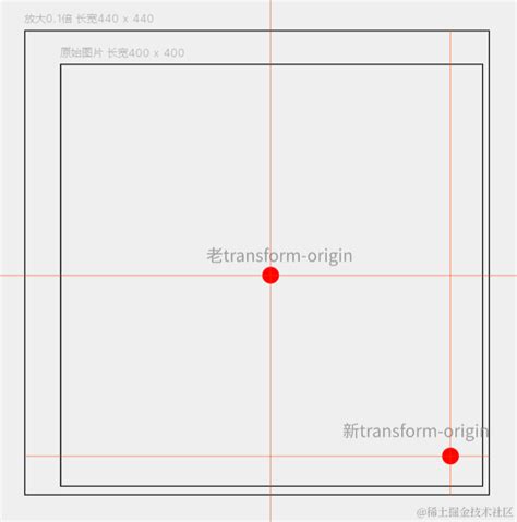 javascript js实现任意位置缩放图片，深入理解背后原理 个人文章 segmentfault 思否