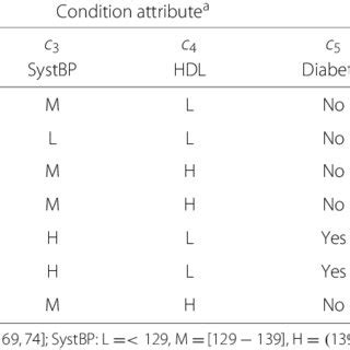 Example Decision Table Download Table