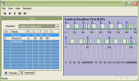 same set of tasks schedulable with edf download scientific diagram