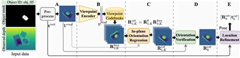 [2203 01072] ove6d object viewpoint encoding for depth based 6d object