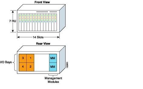 Data Center Blade Server Integration Guide Pass Through Technology