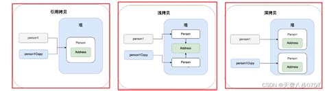 java 面试题 javase基础 java重写hashcode动态代理 csdn博客