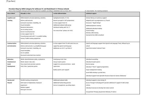 Provision Map By Send Category Salhouse Cofe Primary School