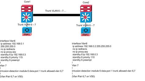 IDSM With Inline Pairs Causing Mac Move Cisco Community