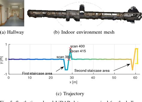 Figure 5 From Analyzing Lidar Scan Skewing And Its Impact On Scan Matching Semantic Scholar